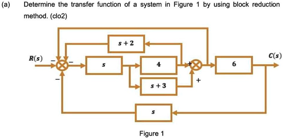 (a) Determine the transfer function of a system in Figure 1 by using block reduction method ...
