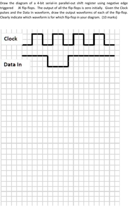 Draw the diagram of a 4-bit serial-in parallel-out shift register using ...