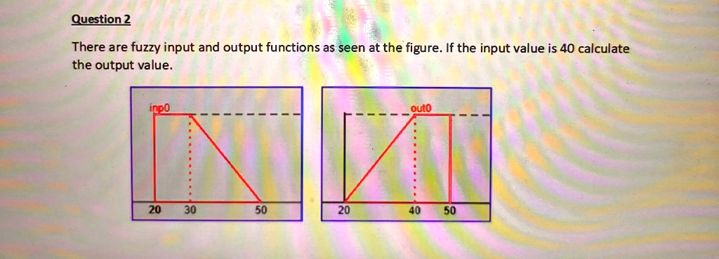 SOLVED: There are fuzzy input and output functions as seen in the figure. If the input value is ...