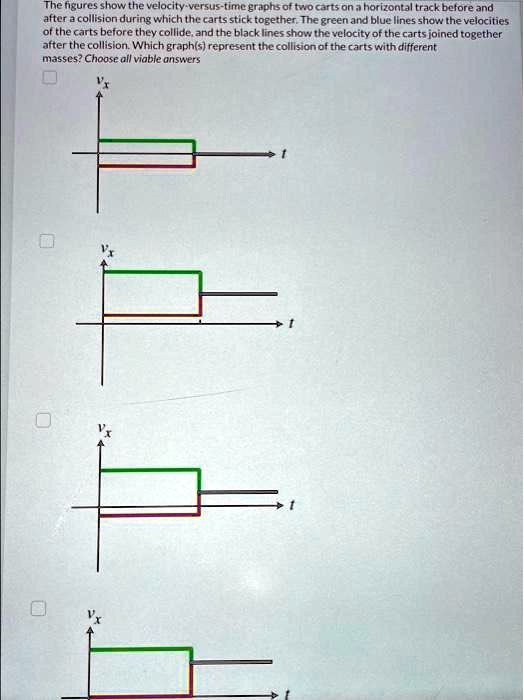 The figures show the velocity-versus-time graphs of two carts on a horizontal track before and ...