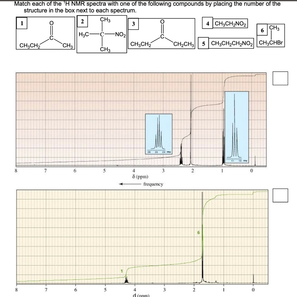 SOLVED: Match each of the HNMR spectra with one of the following ...