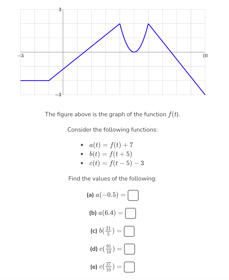 SOLVED: The figure above is the graph of the function f(t). Consider ...
