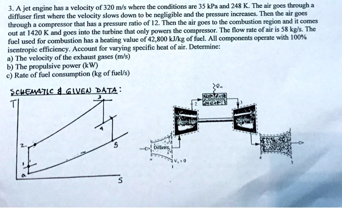 3a jet engine has a velocity of 320 ms where the conditions are 35 kpa ...