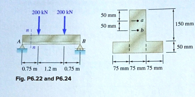 SOLVED: For the beam and loading shown, consider section n-n. Determine ... SOLVED: For the beam and loading shown, consider section n-n. Determine ...