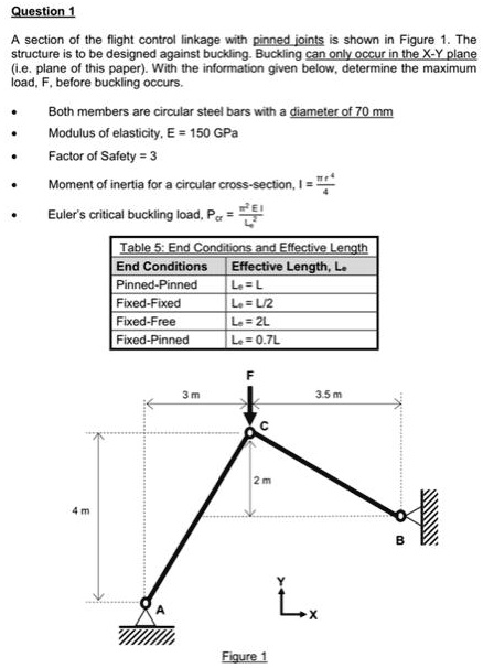 SOLVED: A section of the flight control linkage with pinned joints is ...
