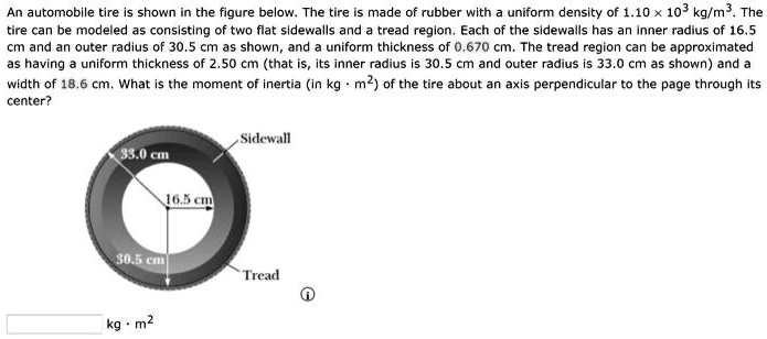 an automobile tire shown in the figure below the tire made of rubber ...