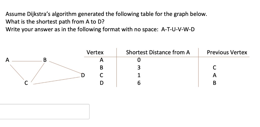 SOLVED: Assume Dijkstra's algorithm generated the following table for ...