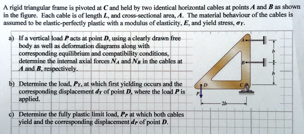a rigid triangular frame is pivoted at c and held by two identical ...