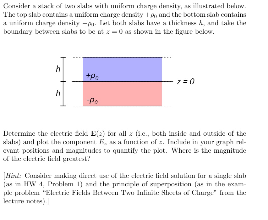 consider a stack of two slabs with uniform charge density as illustrated below the top slab ...