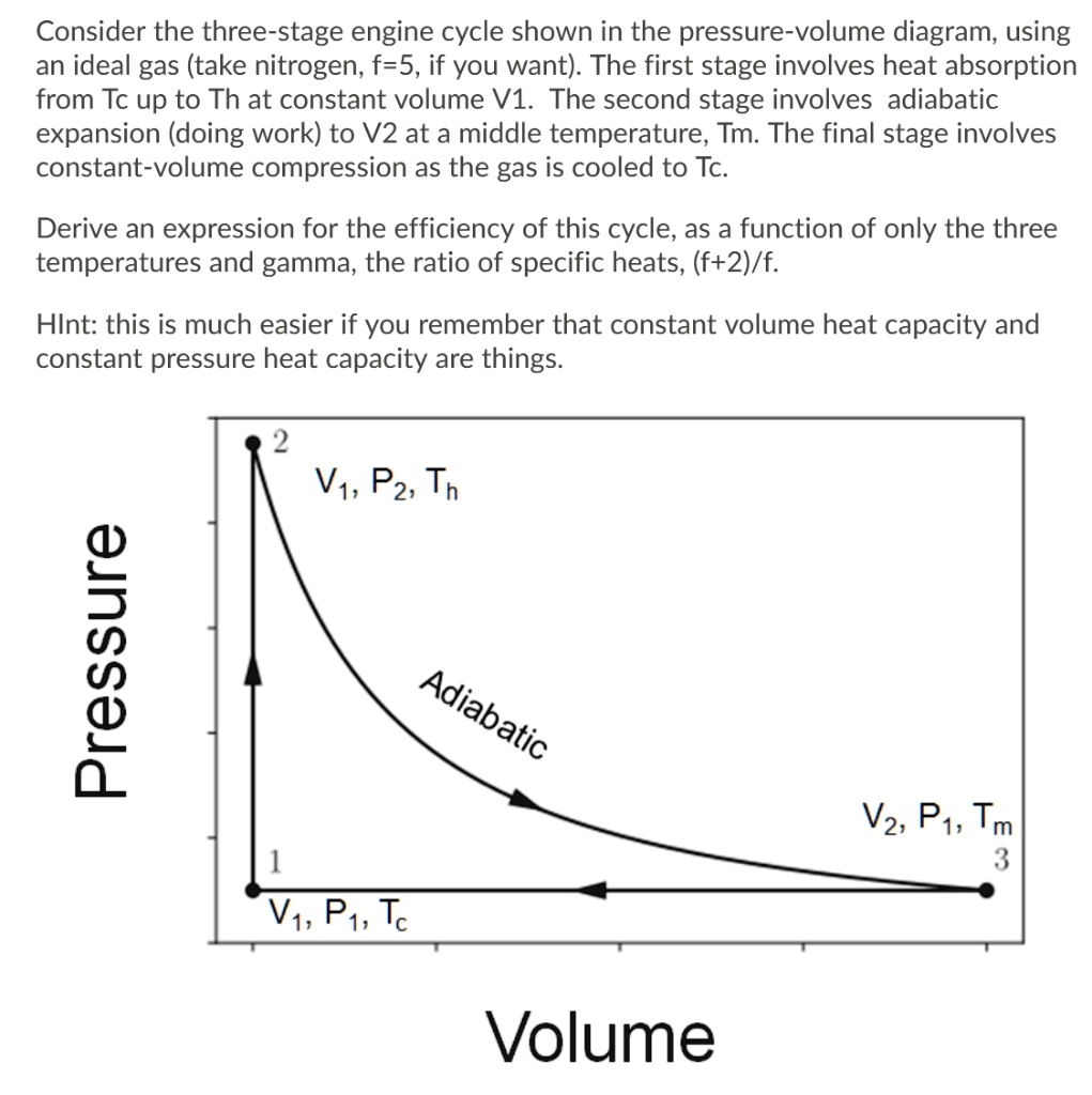 SOLVED: Consider the three-stage engine cycle shown in the pressure-volume diagram, using an ...