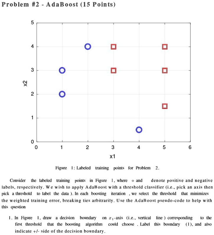 Problem #2 - AdaBoost (15 Points) 5 4 3 ? 2 2 ? 1 0 0 1 2 3 4 5 6 x1 Figure 1: Labeled training ...