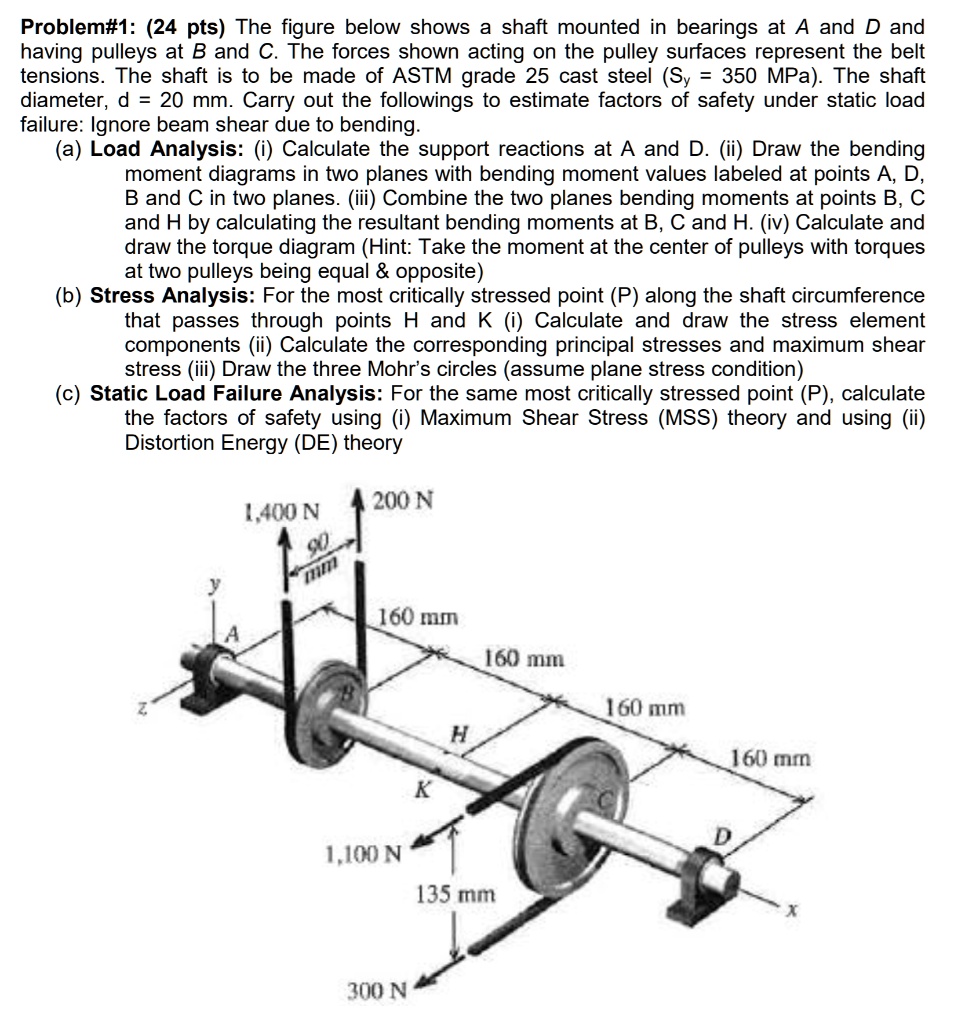 problem1 24 pts the figure below shows a shaft mounted in bearings at a ...