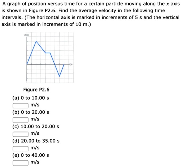 SOLVED: graph of position versus time for a certain particle moving ...
