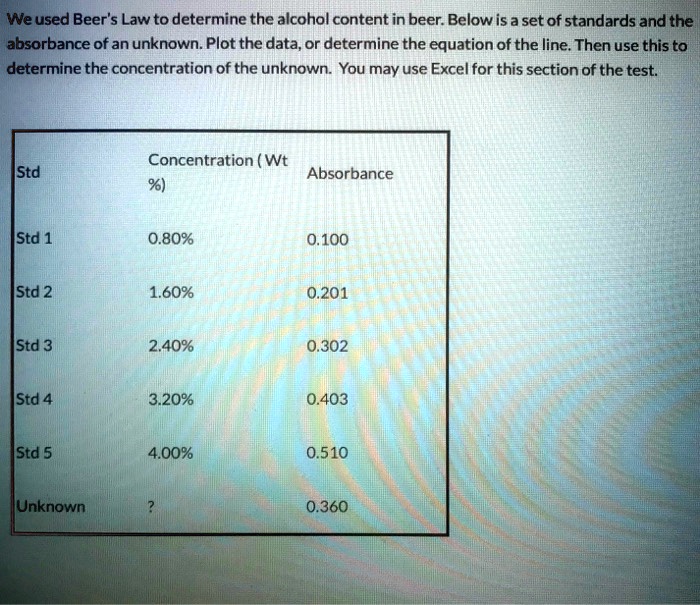 SOLVED:We used Beer'$ Law to determine the alcohol content in beer ...