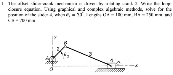 1. The offset slider-crank mechanism is driven by rotating crank 2. Write the loop-closure ...