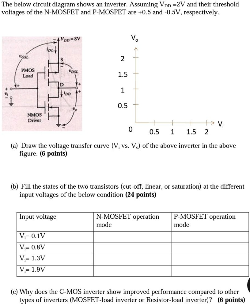 SOLVED: The circuit diagram below shows an inverter. Assuming VoD = ZV and the threshold ...
