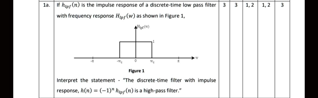 SOLVED: 1a. If hpf(n) is the impulse response of a discrete-time low pass filter with frequency ...