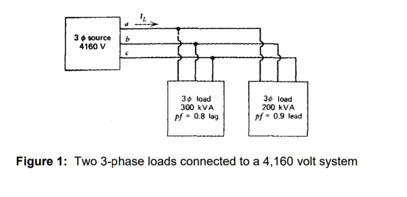 SOLVED: Q1.3 10 marks Figure 1 shows two three-phase loads connected to a 4,160 volt system. The ...