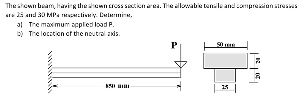 the shown beam having the shown cross section area the allowable ...