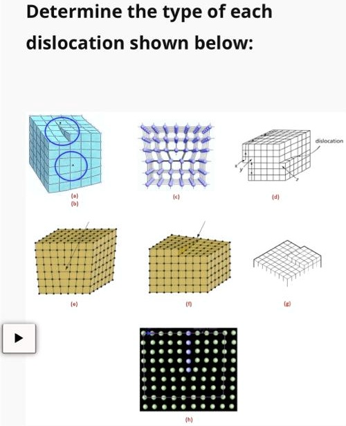 Solved Determine The Type Of Each Dislocation Shown Below Location 8591