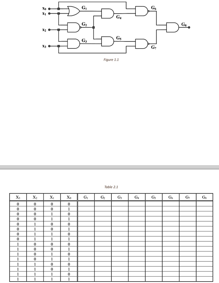 Calculate the outputs for all possible input combinations (0000-1111 ...