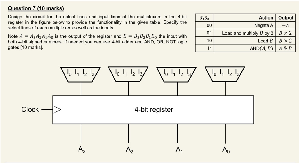Question 7 (10 marks) Design the circuit for the select lines and input lines of the ...
