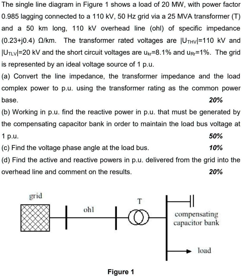 The single line diagram in Figure 1 shows a load of 20 MW, with power ...