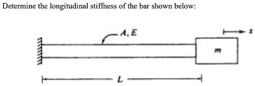 SOLVED: Determine the longitudinal stiffness of the bar shown below: AE