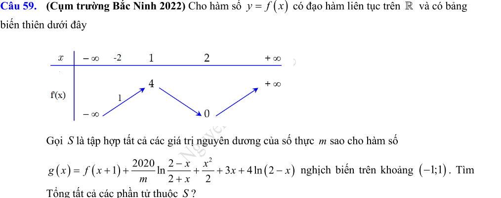 Câu 59. (C?m tr??ng B?c Ninh 2022) Cho hàm s? y=f(x) có ??o hàm liên t ...