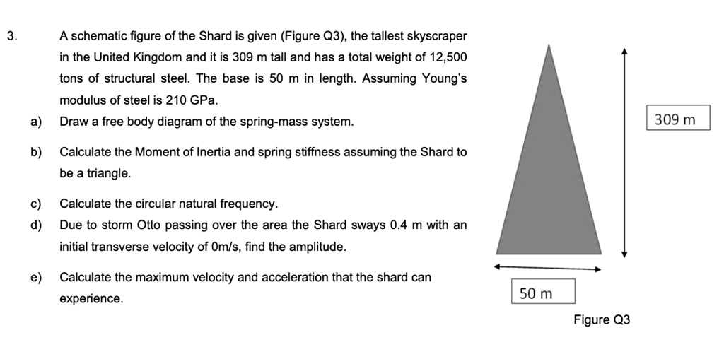 3. A schematic figure of the Shard is given (Figure Q3), the tallest ...