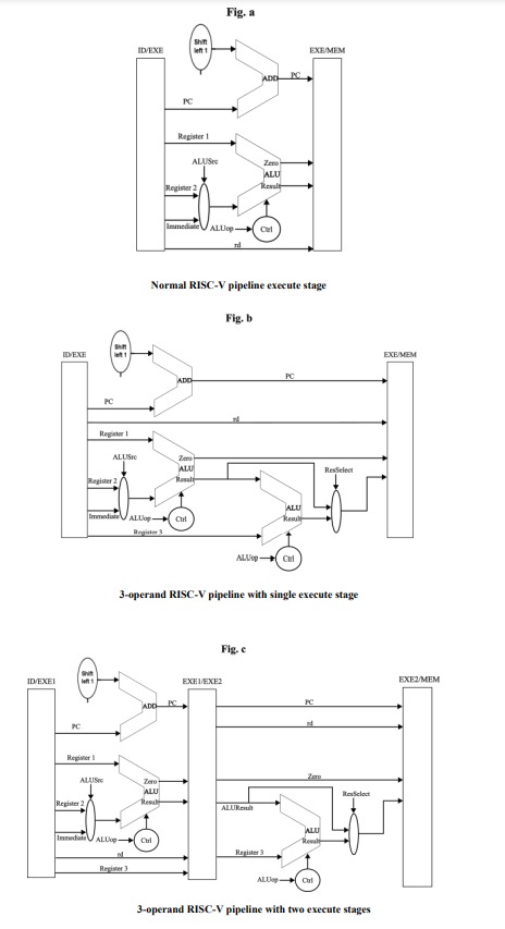 Fig. a Normal RISC-V pipeline execute stage Fig. b 3-operand RISC-V pipeline with single execute ...