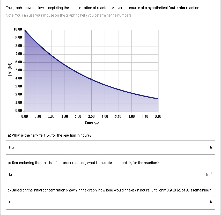 The graph shown below is depicting the concentration of reactant A over ...