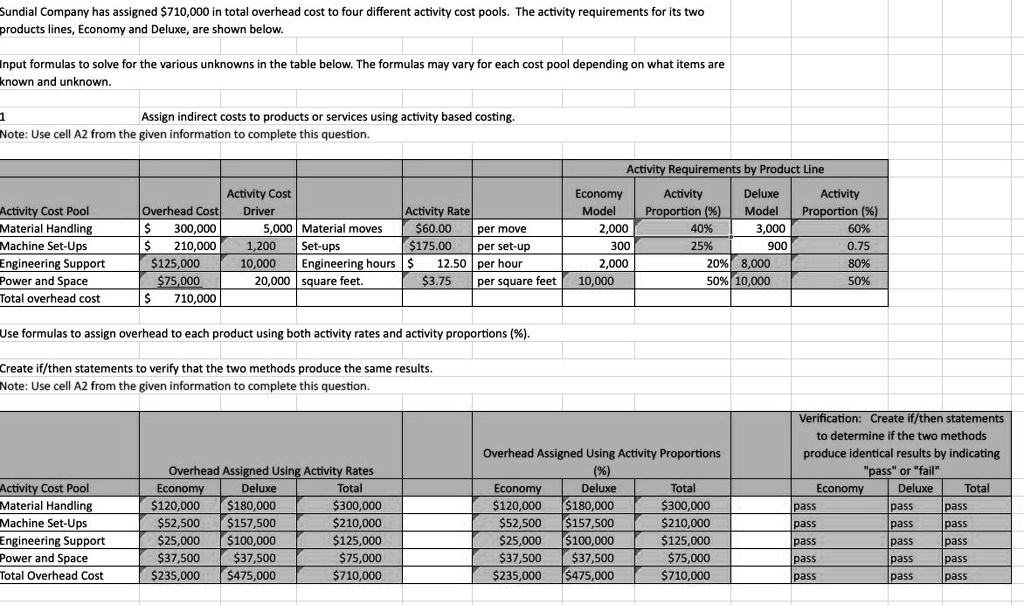 sundial company has assigned 710000 in total overhead cost to four ...