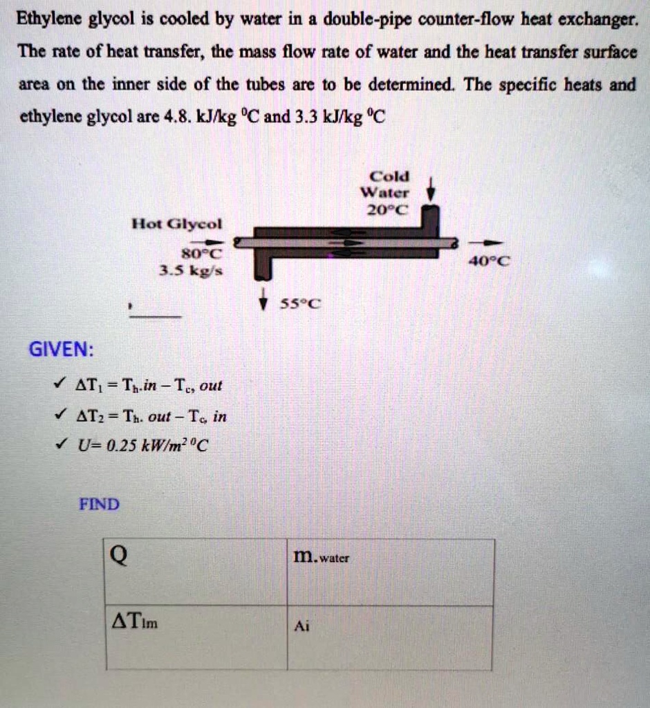 SOLVED: Ethylene glycol is cooled by water in a double-pipe counter-flow heat exchanger. The ...