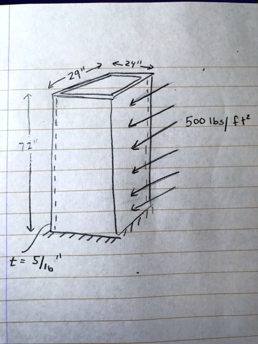SOLVED: A hollow 316 stainless steel rectangular box is supported at ...