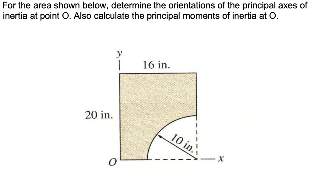 For the area shown below, determine the orientations of the principal ...