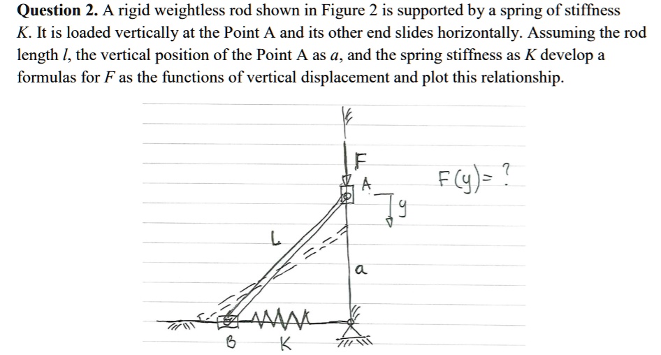 Question 2. A rigid weightless rod shown in Figure 2 is supported by a ...