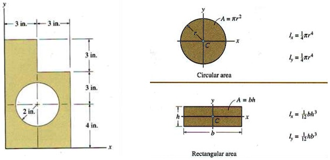 SOLVED: a) The moments of inertia for the "x" and "y" axes (Ix and Iy ...