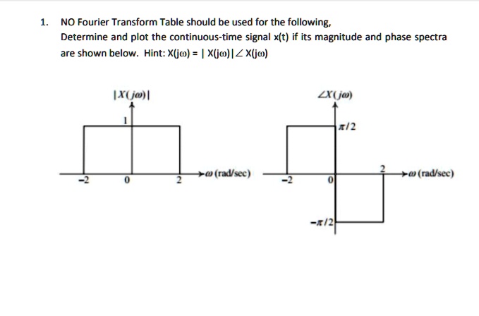 1. NO Fourier Transform Table should be used for the following ...