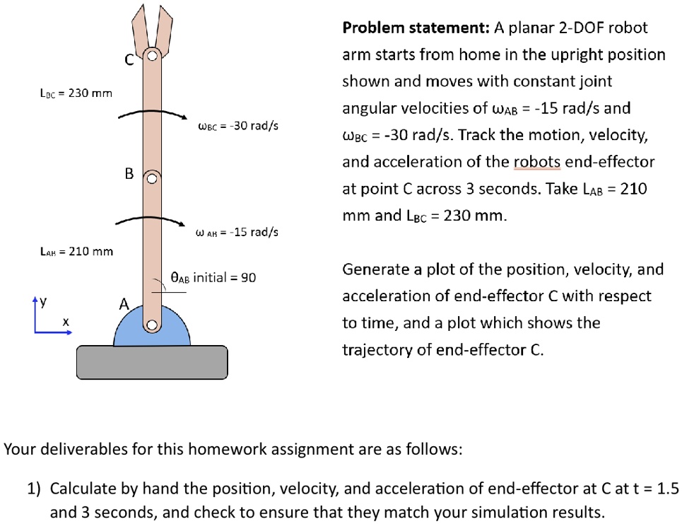 SOLVED: Problem statement: A planar 2-DOF robot arm starts from home in ...