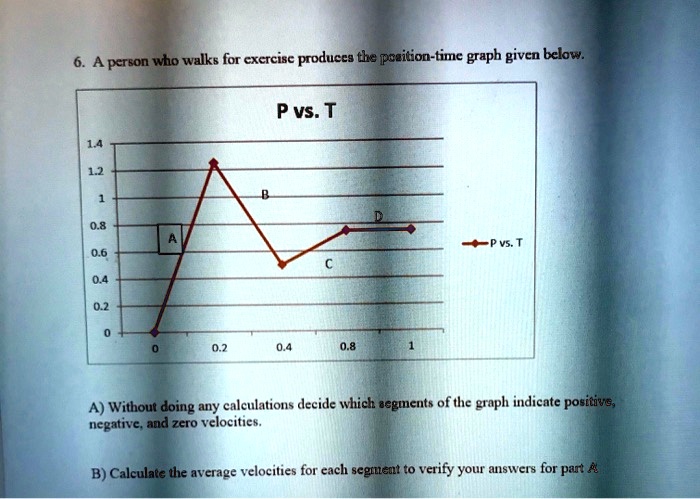 a person who walks for excrcisc produccs the pceition time graph givcn ...