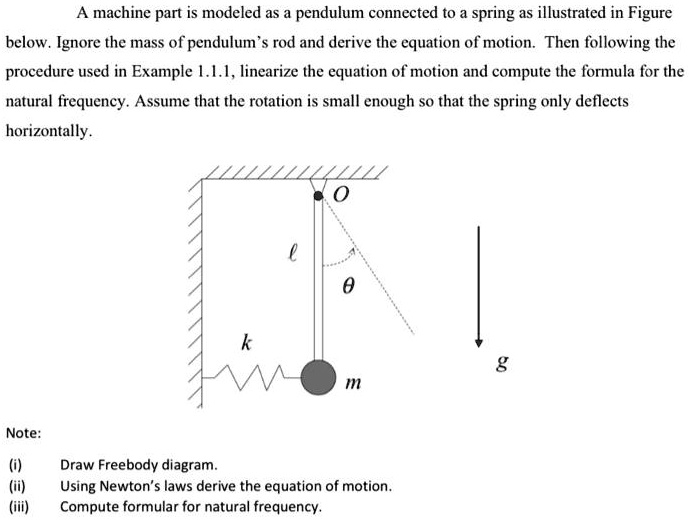 A machine part is modeled as a pendulum connected to a spring as ...