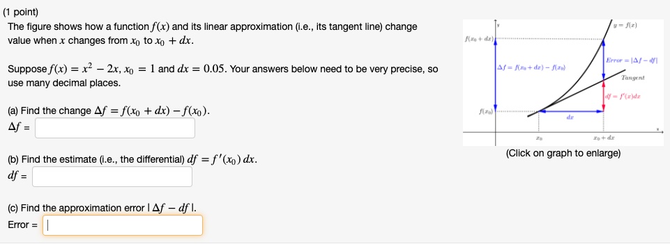 SOLVED: The figure shows how function f(x) and its linear approximation (L.e., its tangent line ...