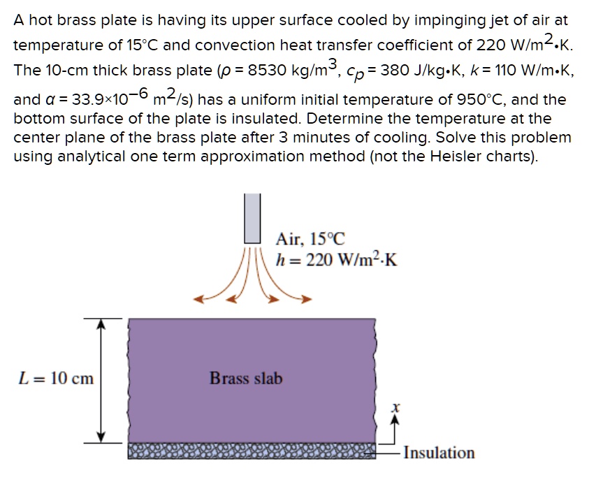 a hot brass plate is having its upper surface cooled by impinging jet ...