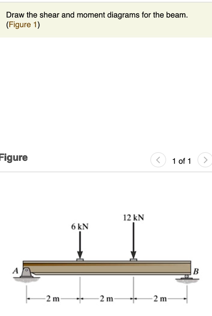 SOLVED: Draw the shear and moment diagrams for the beam (Figure 1 ...