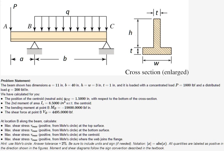 SOLVED: find the maximum shearFin b h W Cross section (enlarged ...