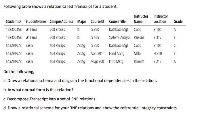 Following table shows a relation called Transcript for a student ...