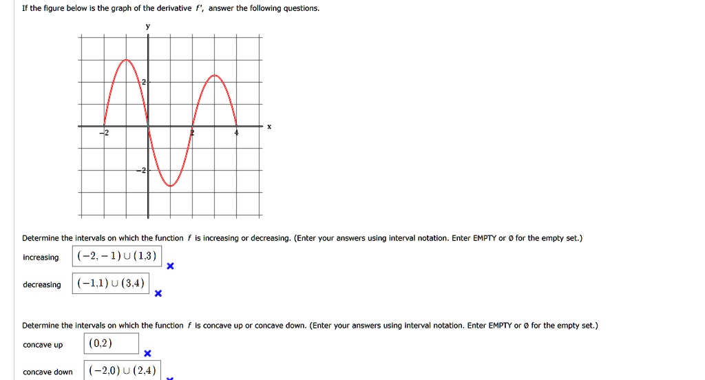 SOLVED: If the figure below shows the graph of the derivative, answer the following questions ...