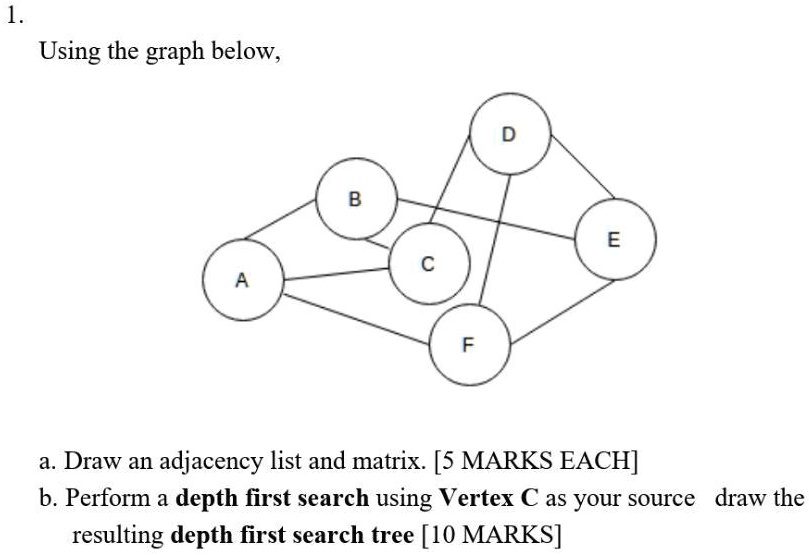 SOLVED: 13 Using the graph below a. Draw an adjacency list and matrix. [5 MARKS EACH] b. Perform ...
