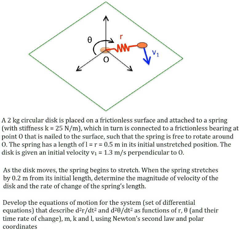 SOLVED: A 2 kg circular disk is placed on a frictionless surface and ...